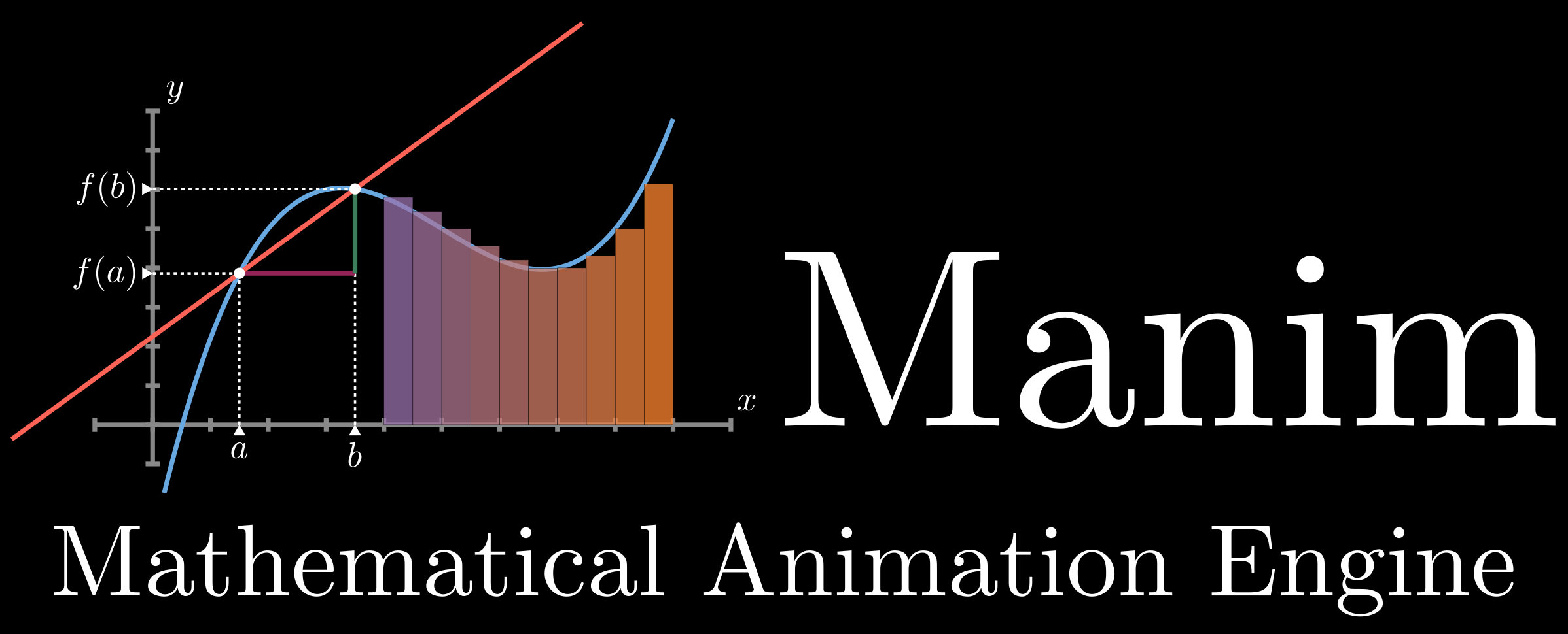 Manim Visualizations | Maths Module Resources