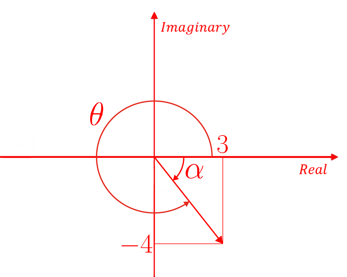 Maths Module Resources | Resources for DE1 Mathematics course