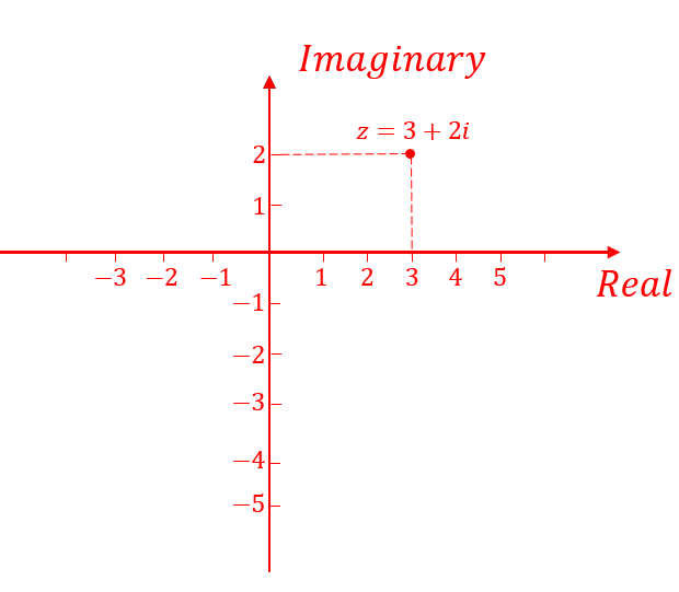 Maths Module Resources | Resources for DE1 Mathematics course